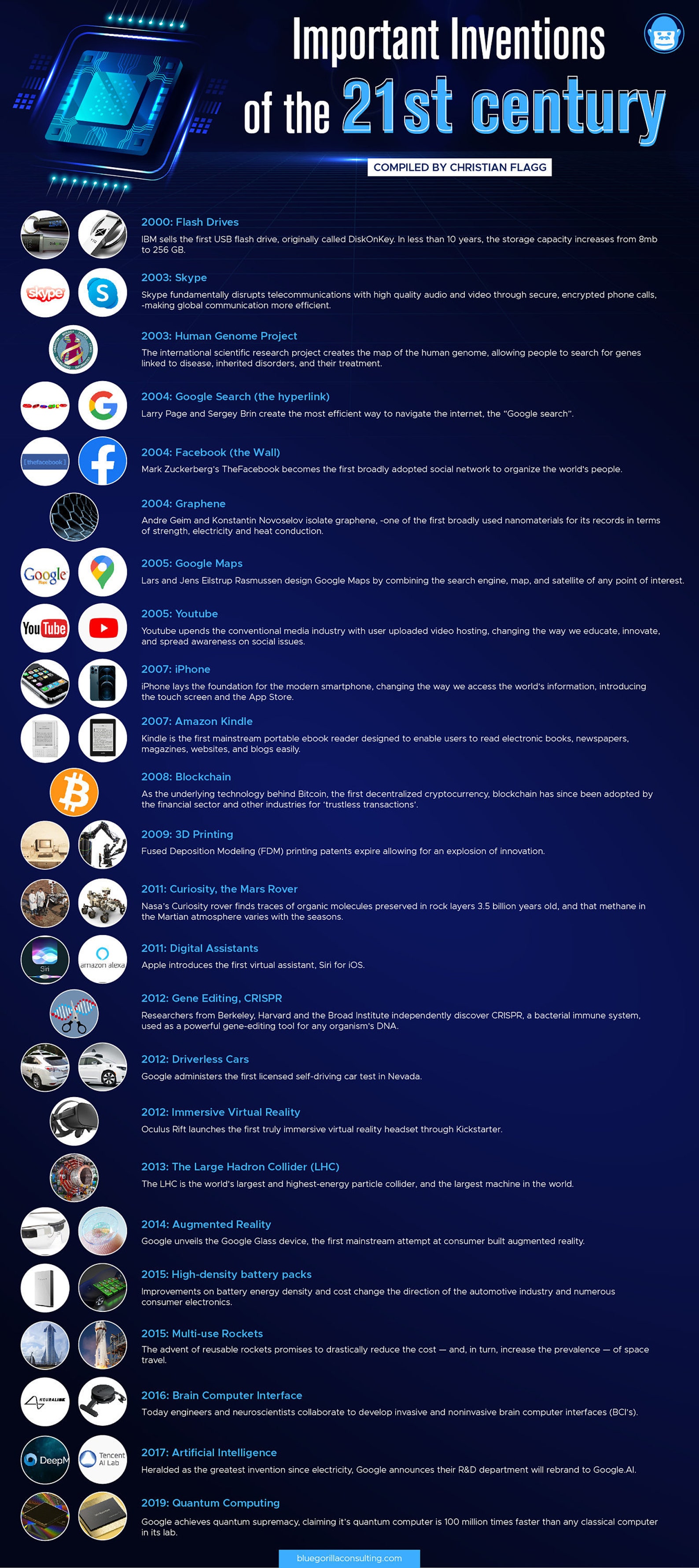 Important Inventions of the 21st Century | Etsy