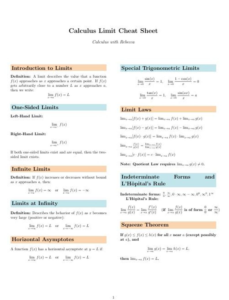 Calculus 1 Limit Equation Sheet And Examples Etsy