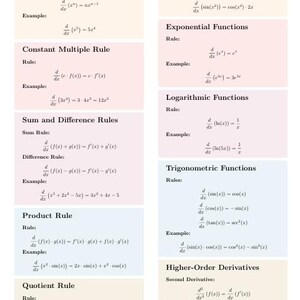 Derivative calculus Cheat Sheet - Etsy