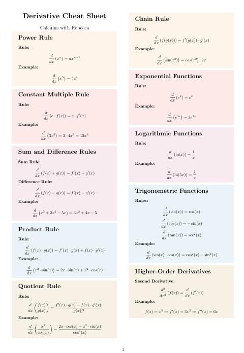 Derivative calculus Cheat Sheet - Etsy