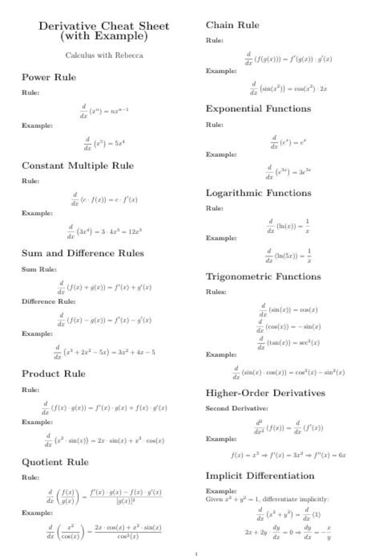 Derivative calculus Cheat Sheet - Etsy