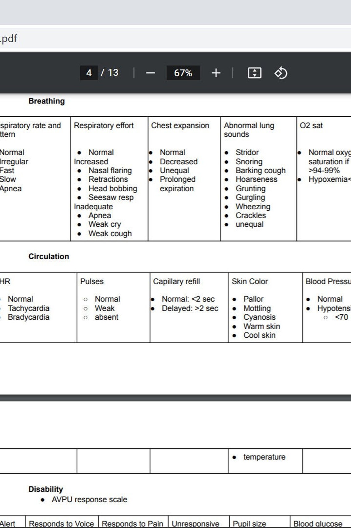 PALS - Pediatric Advanced Life Support (AHA) - Etsy