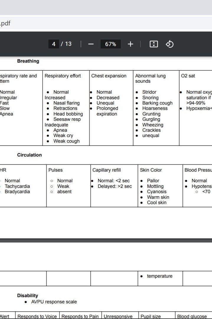 PALS - Pediatric Advanced Life Support (AHA) - Etsy