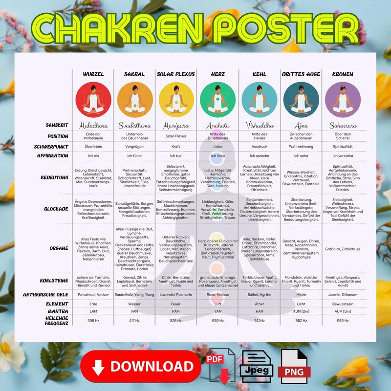 Printable Chakra Chart - Etsy