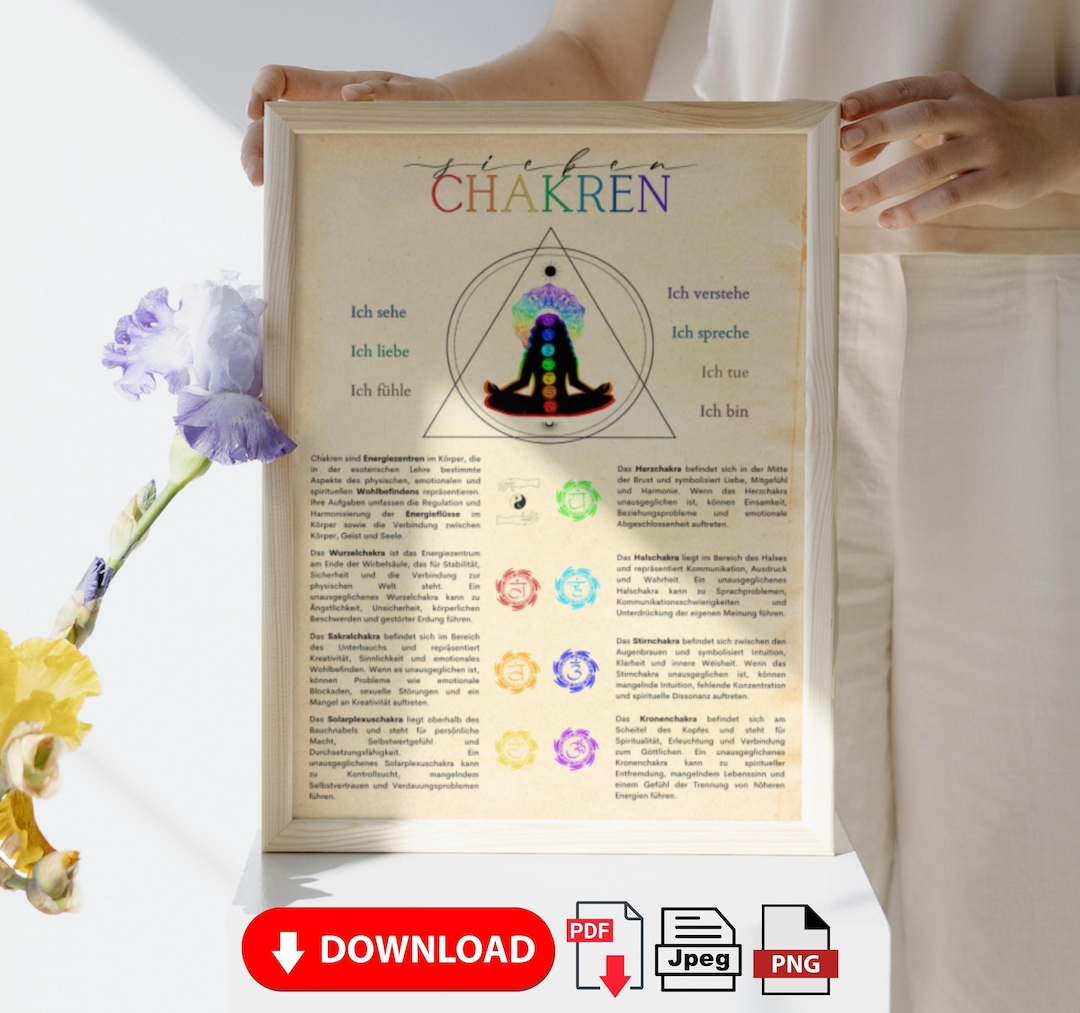 Chakra Poster Deutsch Darstellung Der 7 Chakren Lehre Info - Etsy
