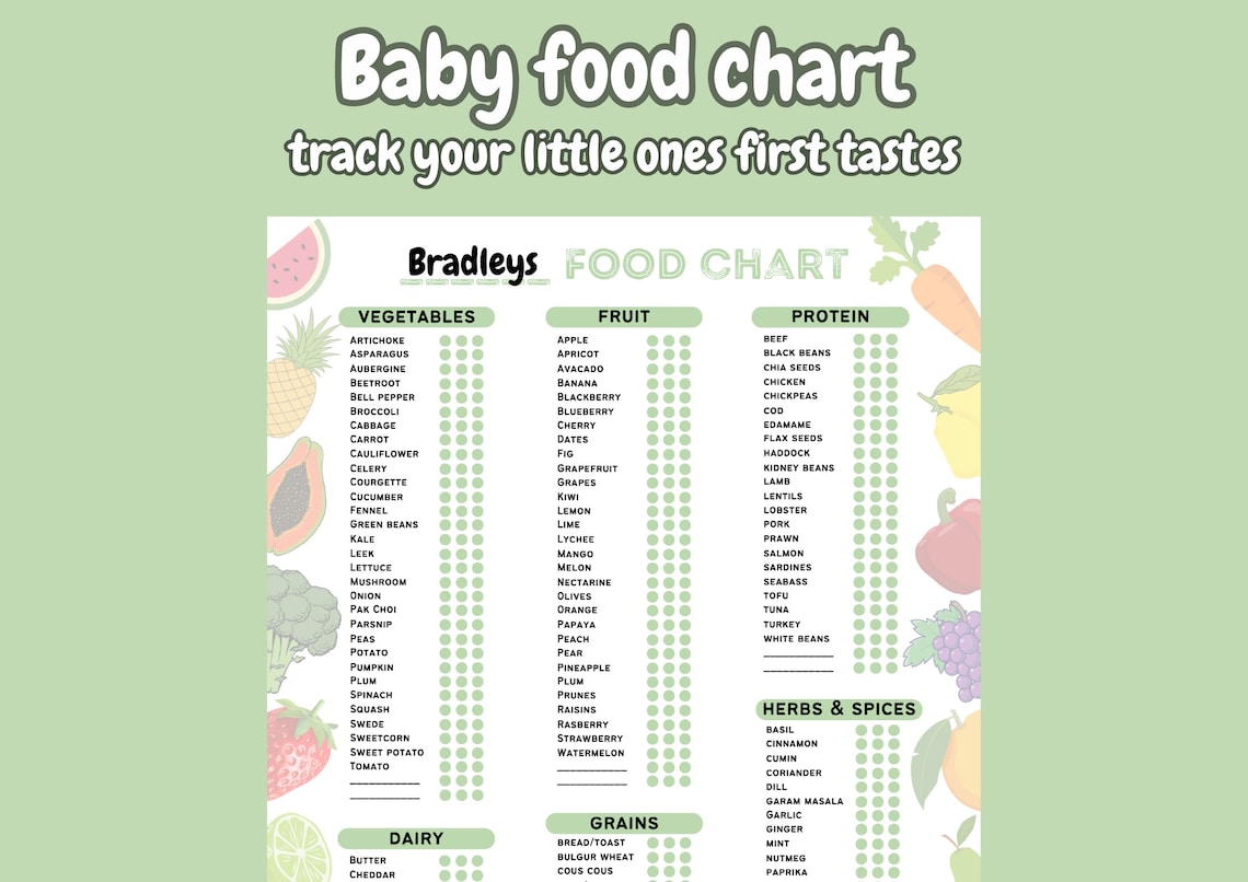 Baby First Foods Chart | 100+ Foods | 7 Food Groups | 3-day Tracking ...