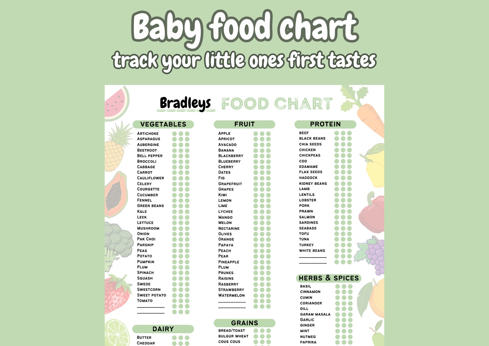 Baby First Foods Chart | 100+ Foods | 7 Food Groups | 3-day Tracking ...
