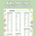 Baby First Foods Chart | 100+ Foods | 7 Food Groups | 3-day Tracking ...