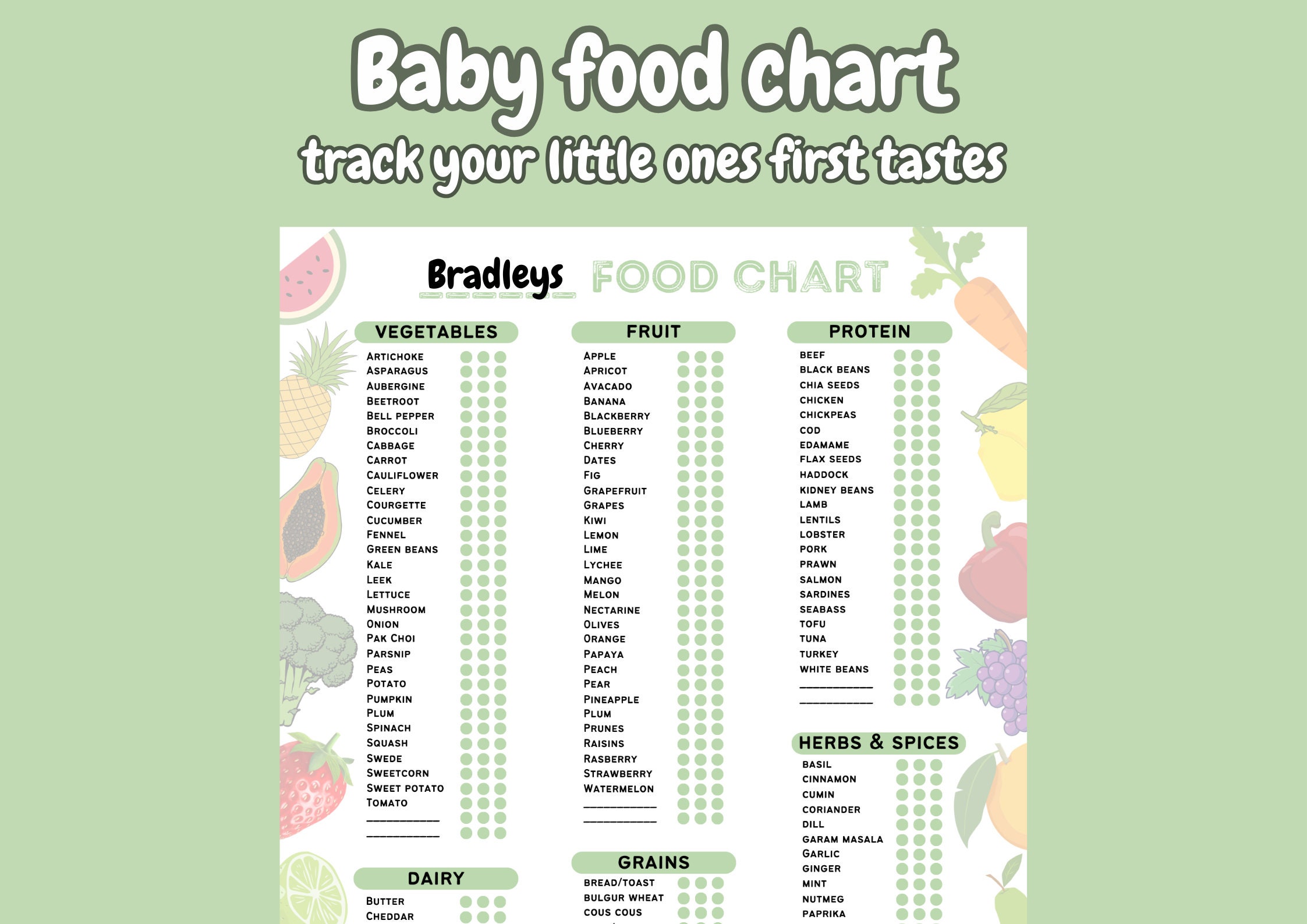 Baby First Foods Chart | 100+ Foods | 7 Food Groups | 3-day Tracking ...