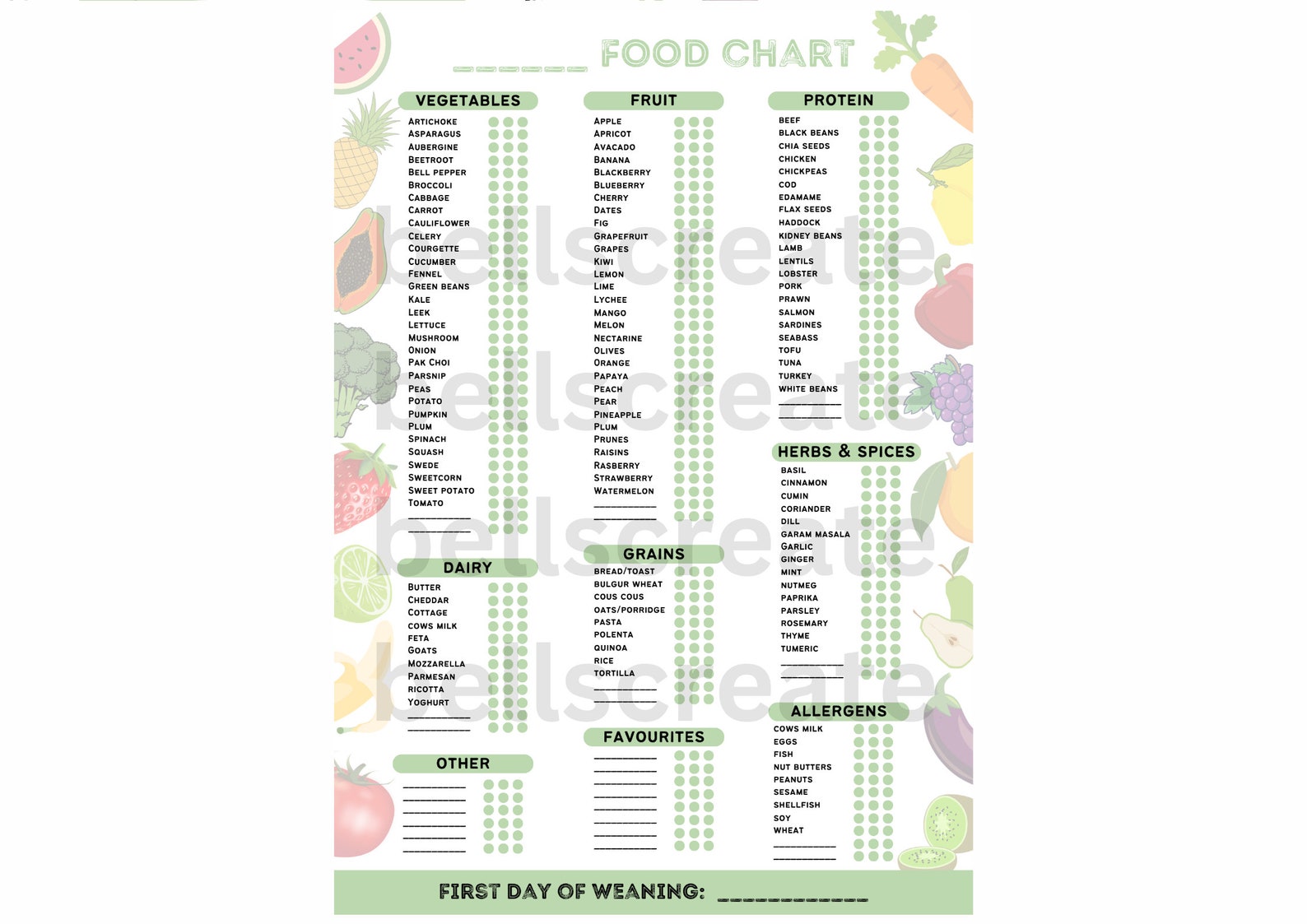 Baby First Foods Chart | 100+ Foods | 7 Food Groups | 3-day Tracking ...