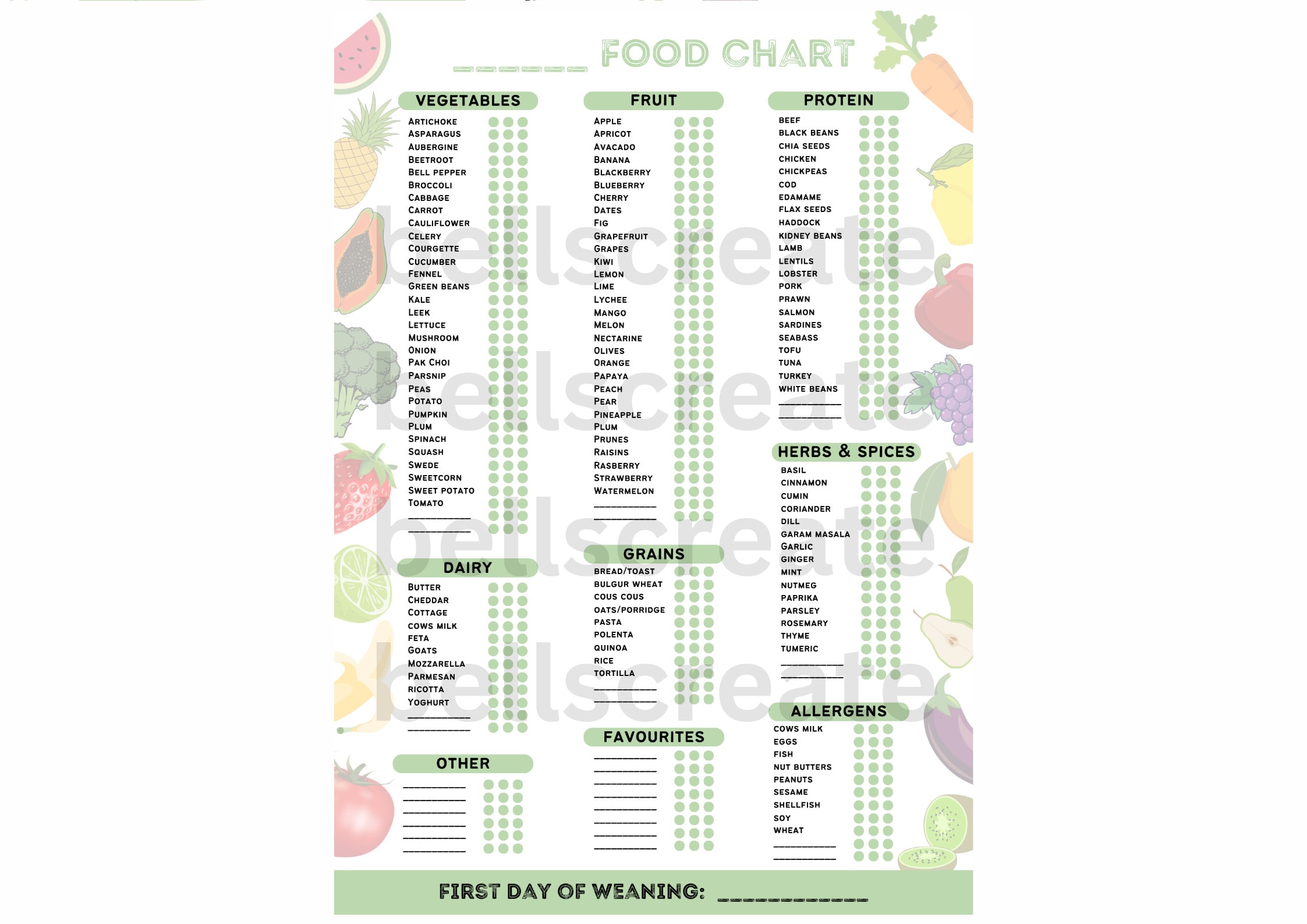 Baby First Foods Chart | 100+ Foods | 7 Food Groups | 3-day Tracking ...