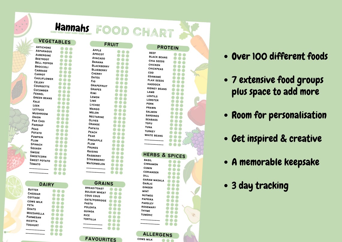 Baby First Foods Chart | 100+ Foods | 7 Food Groups | 3-day Tracking ...