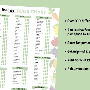 Baby First Foods Chart | 100+ Foods | 7 Food Groups | 3-day Tracking ...