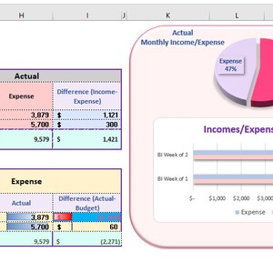 BI WEEKLY Budget for TWO Incomes, Monthly Budget Tracker Excel ...
