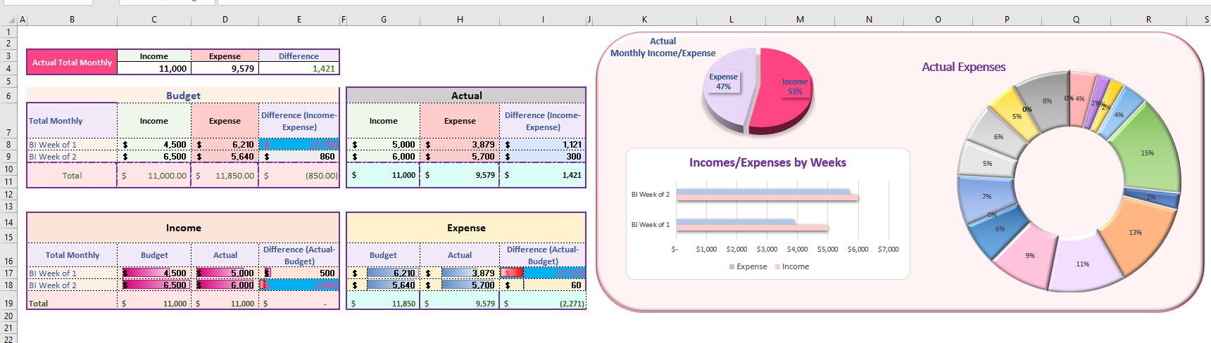 BI WEEKLY Budget for TWO Incomes, Monthly Budget Tracker Excel ...
