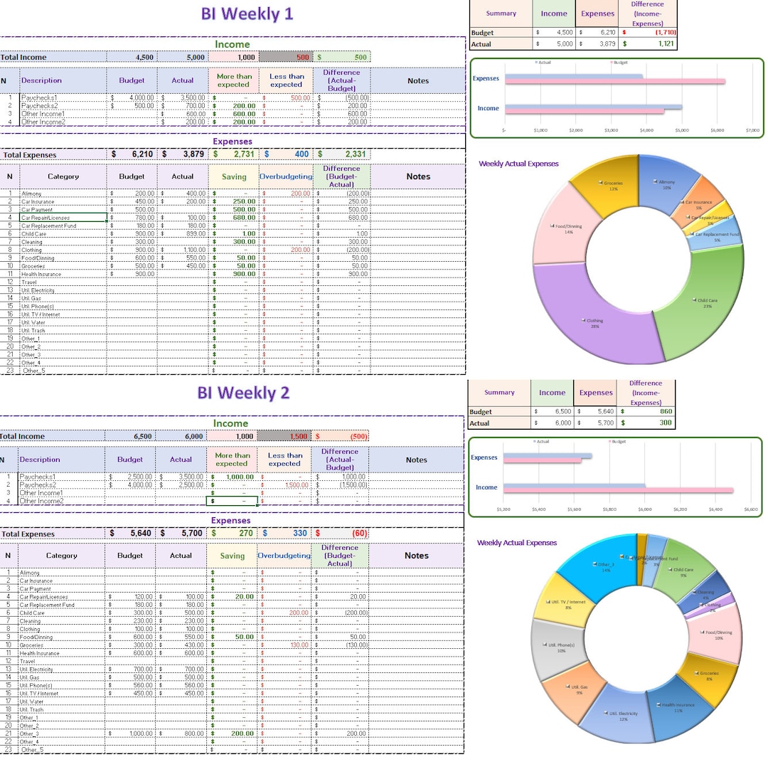 BI WEEKLY Budget for TWO Incomes, Monthly Budget Tracker Excel ...