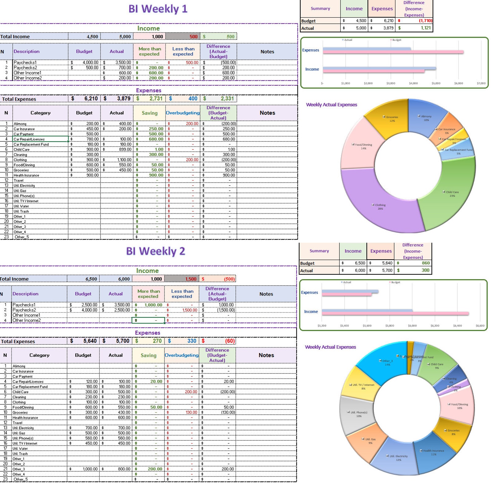 Simple BI WEEKLY Budget Excel, Monthly Budget Tracker, Personal Finance ...