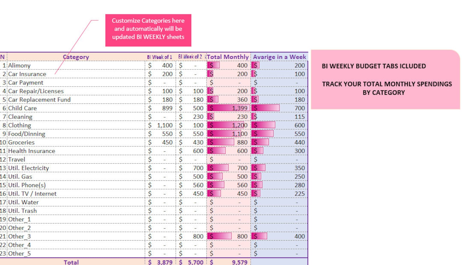 BI WEEKLY Budget for TWO Incomes, Monthly Budget Tracker Excel ...