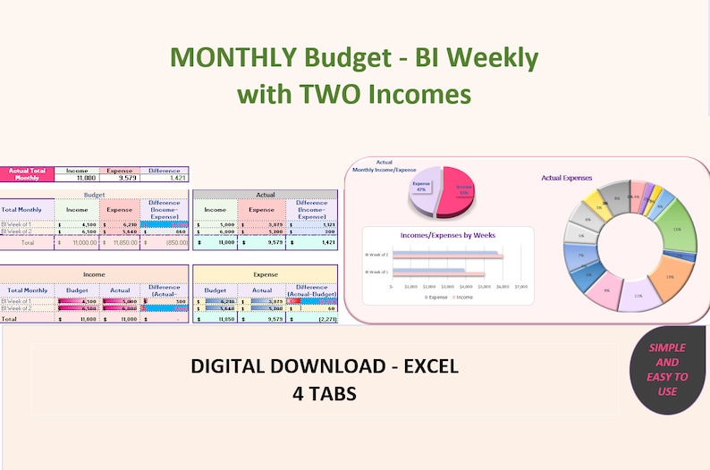 BI WEEKLY Budget for TWO Incomes, Monthly Budget Tracker Excel ...
