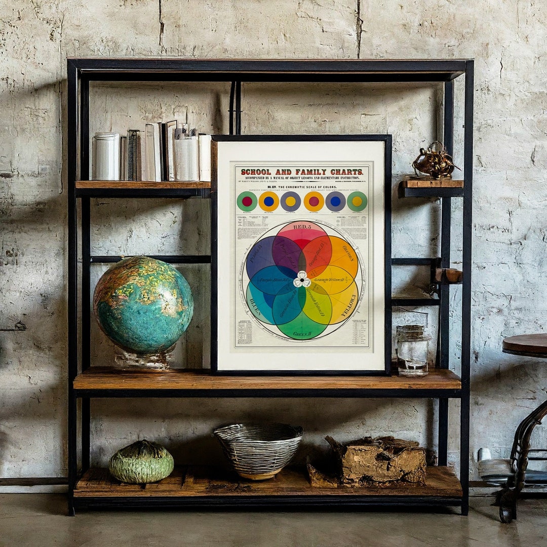 Vintage Color Chart Poster.a Comprehensive Journey Through the ...