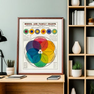 Vintage Color Chart Poster.a Comprehensive Journey Through the ...