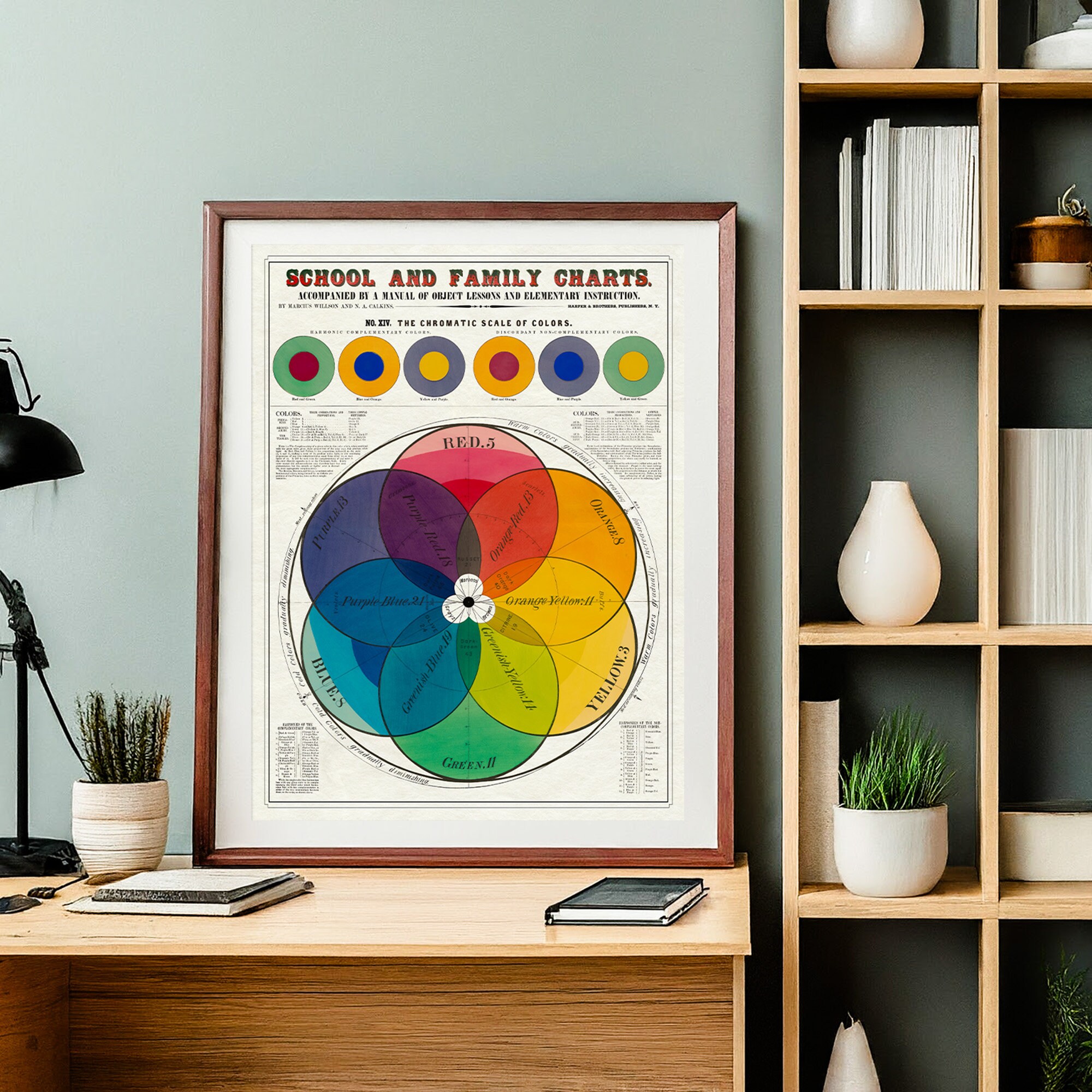 Vintage Color Chart Poster.a Comprehensive Journey Through the ...