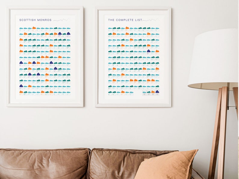 Vibrant Munro Checklist Prints Munro Bagging Checklist - Etsy UK