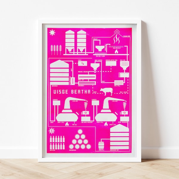 Whisky Art - Etsy UK