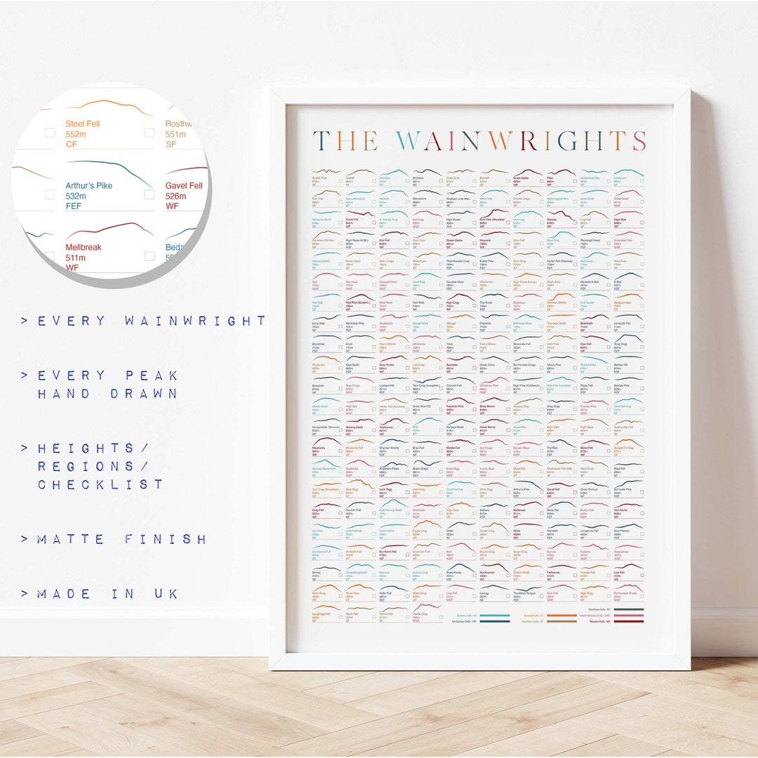 Wainwright Peak Checklist Print - Every Peak Hand Drawn - Wainwright ...
