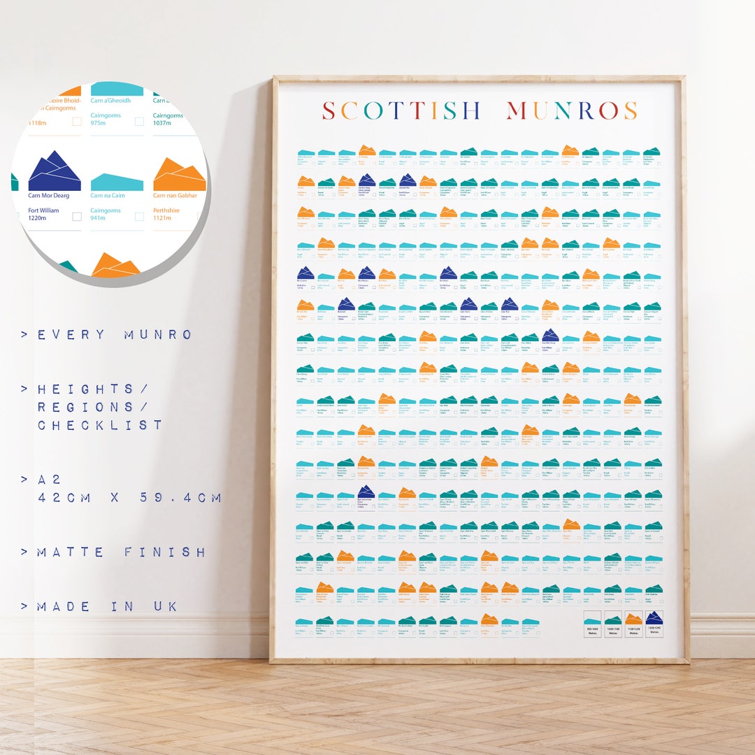 Graphical Munros Overview: Colored Height Ranges With Details Checklist ...