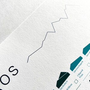 Vibrant Munro Checklist Prints - Munro Bagging Checklist - Munro Gift ...