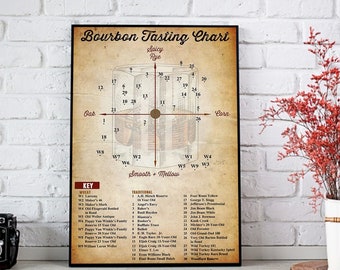 Bourbon Tasting Chart - Etsy