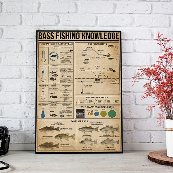 Fishing Poster - Etsy