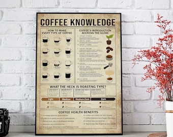 Coffee Knowledge Poster - Etsy