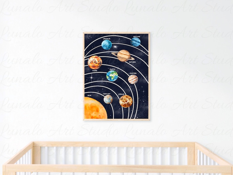 Solar System Poster, Planets A3 Print, Educational Poster, Mercury ...