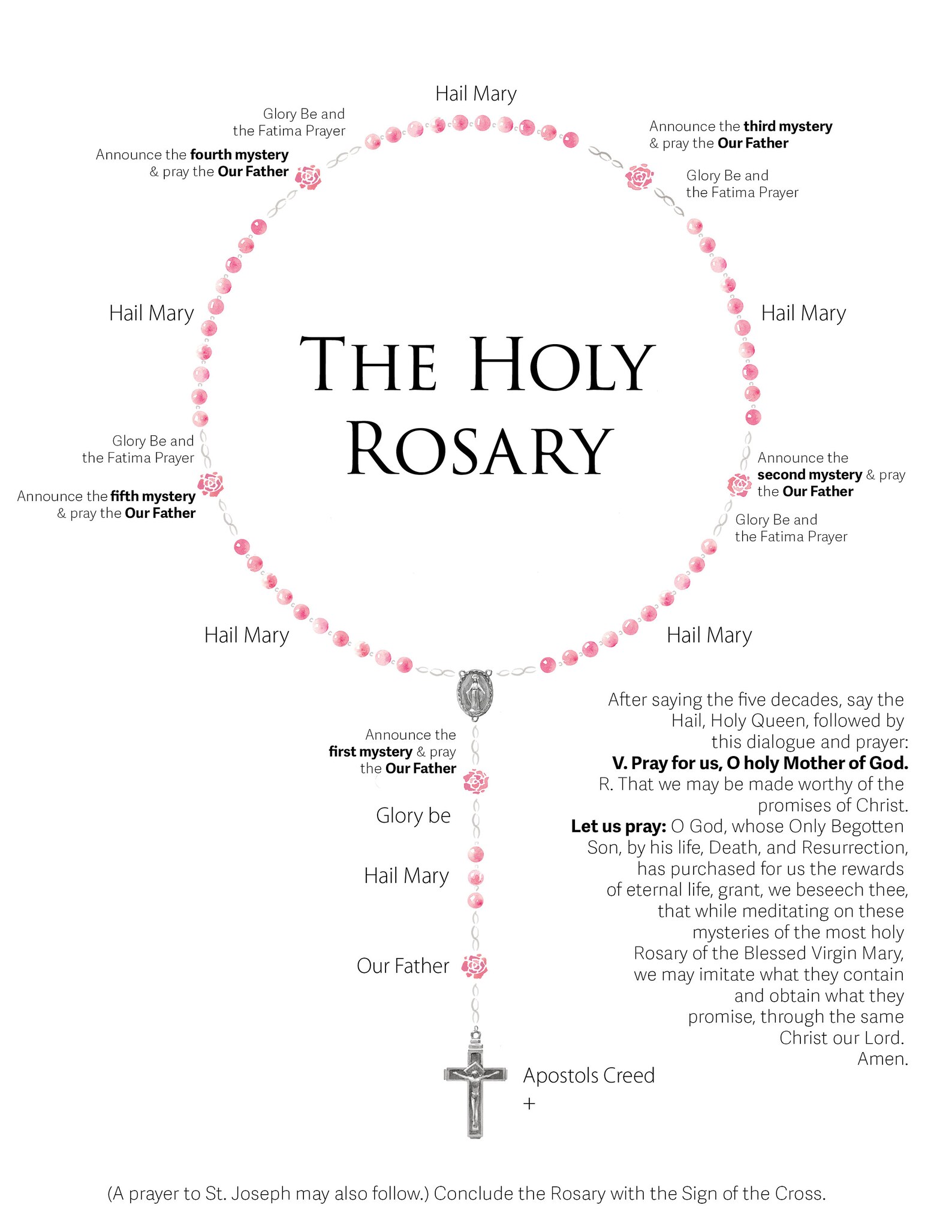 How to Pray the Rosary Printable Learn How to Pray the Rosary - Etsy Canada