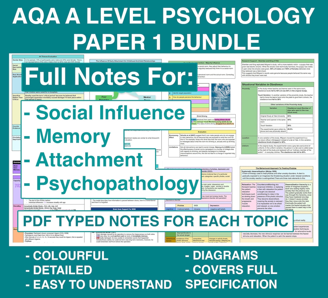 AQA A Level Psychology Paper 1 Bundle - Etsy