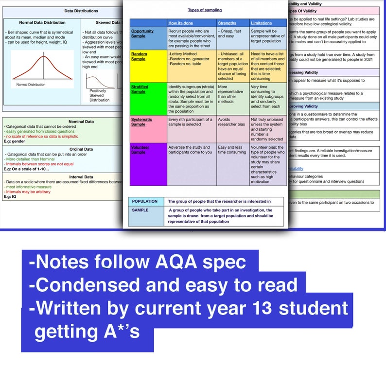 AQA A Level Psychology - Research Methods PDF Notes - Etsy UK