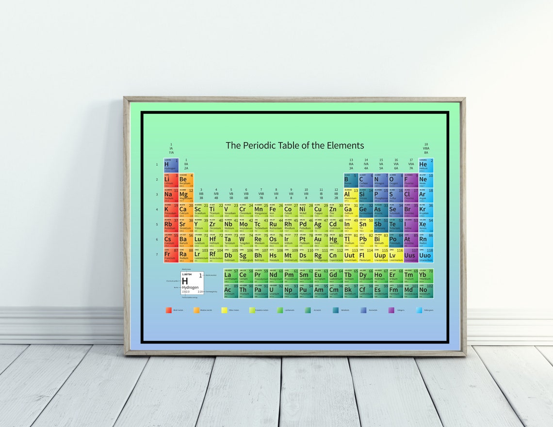 The Periodic Table of Elements Print, Classroom Poster, Digital ...