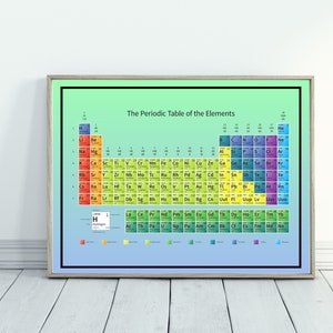The Periodic Table of Elements Print, Classroom Poster, Digital ...