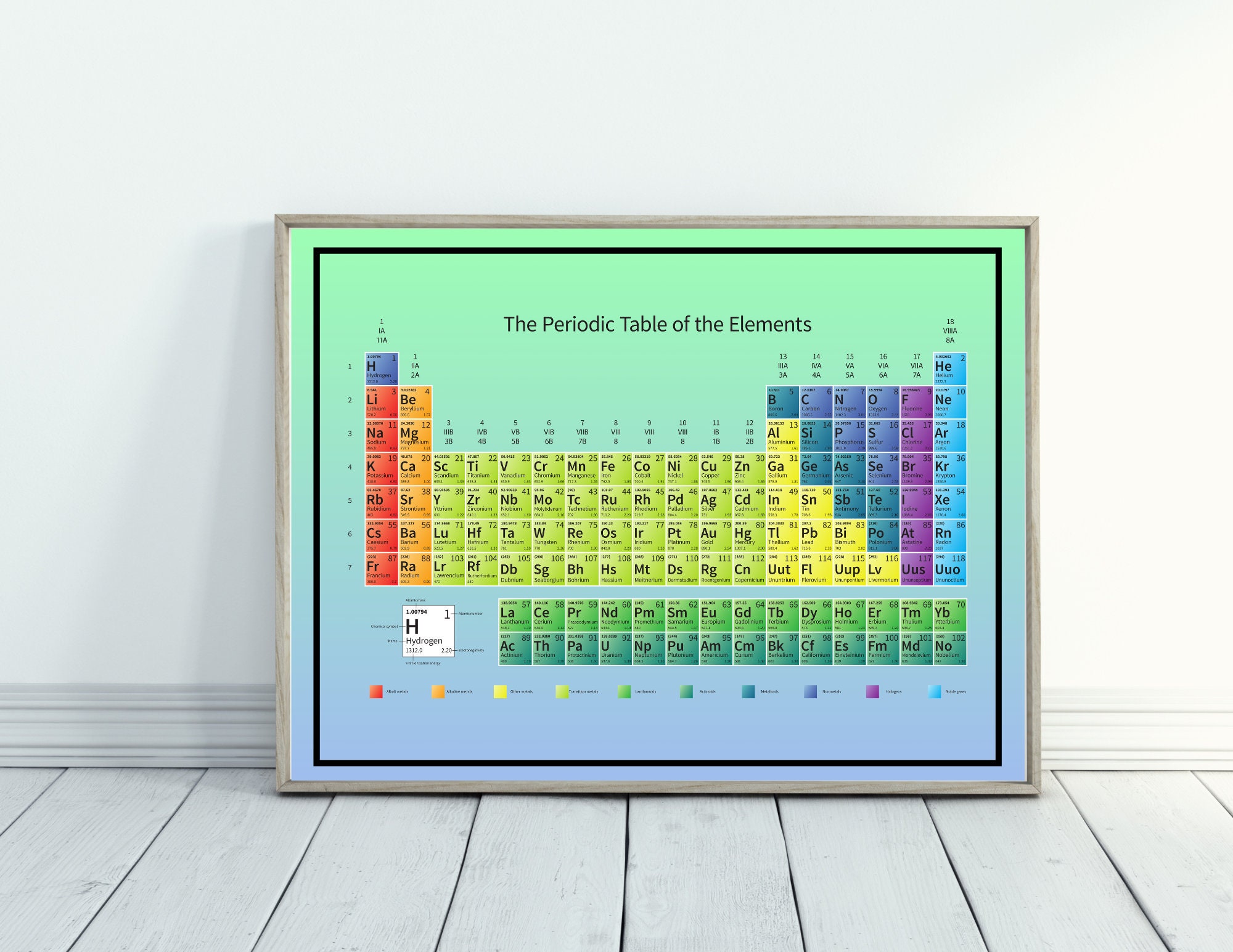 The Periodic Table of Elements Print, Classroom Poster, Digital ...