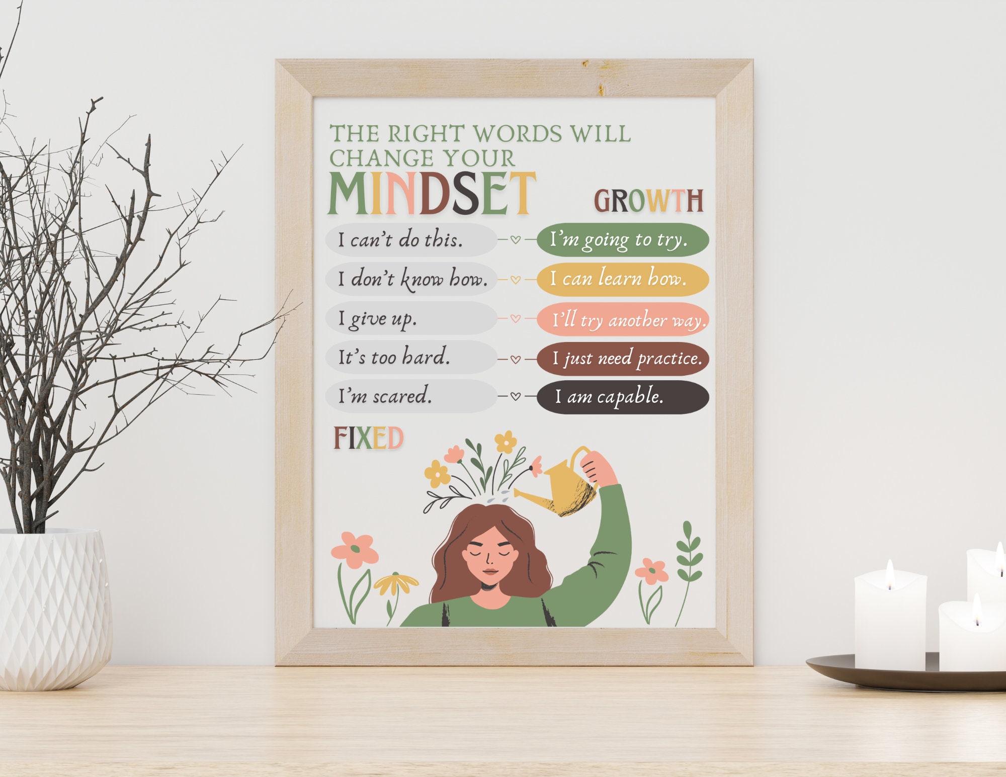 Growth Mindset Poster, Therapy Office Decor, Therapist, School ...