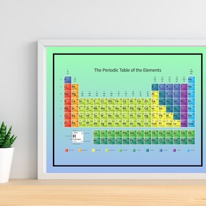 The Periodic Table of Elements Print, Classroom Poster, Digital ...