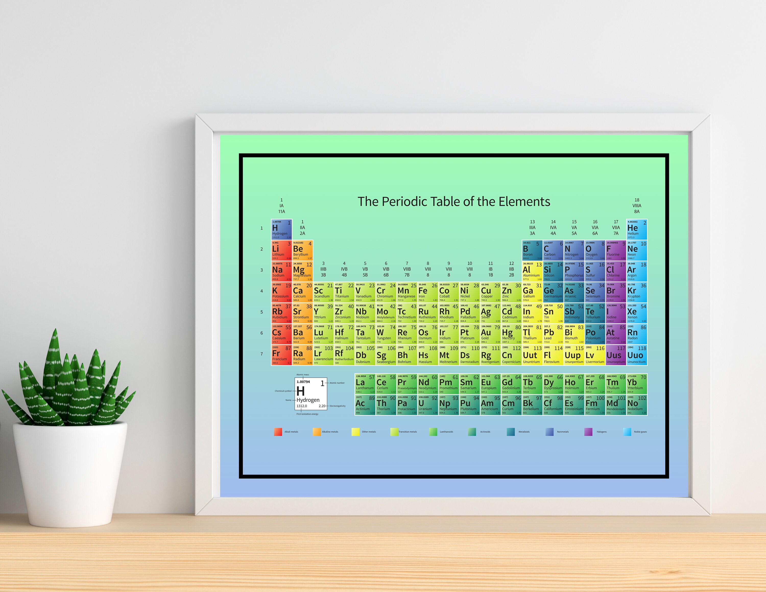 The Periodic Table of Elements Print, Classroom Poster, Digital ...