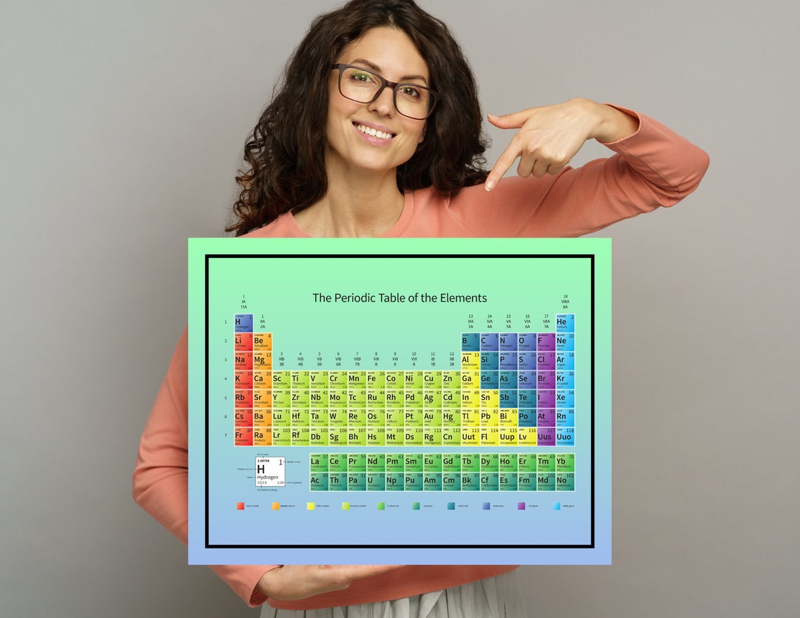 The Periodic Table of Elements Print, Classroom Poster, Digital ...