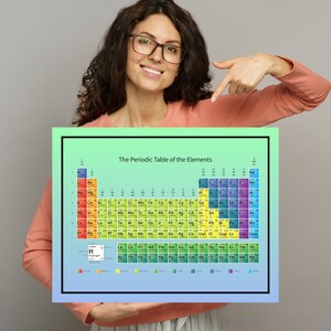 The Periodic Table of Elements Print, Classroom Poster, Digital ...