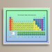 The Periodic Table of Elements Print, Classroom Poster, Digital ...