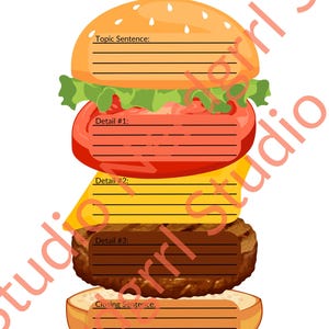 Hamburger Paragraph Organizer Bulletin Board Digital Download ELA ...