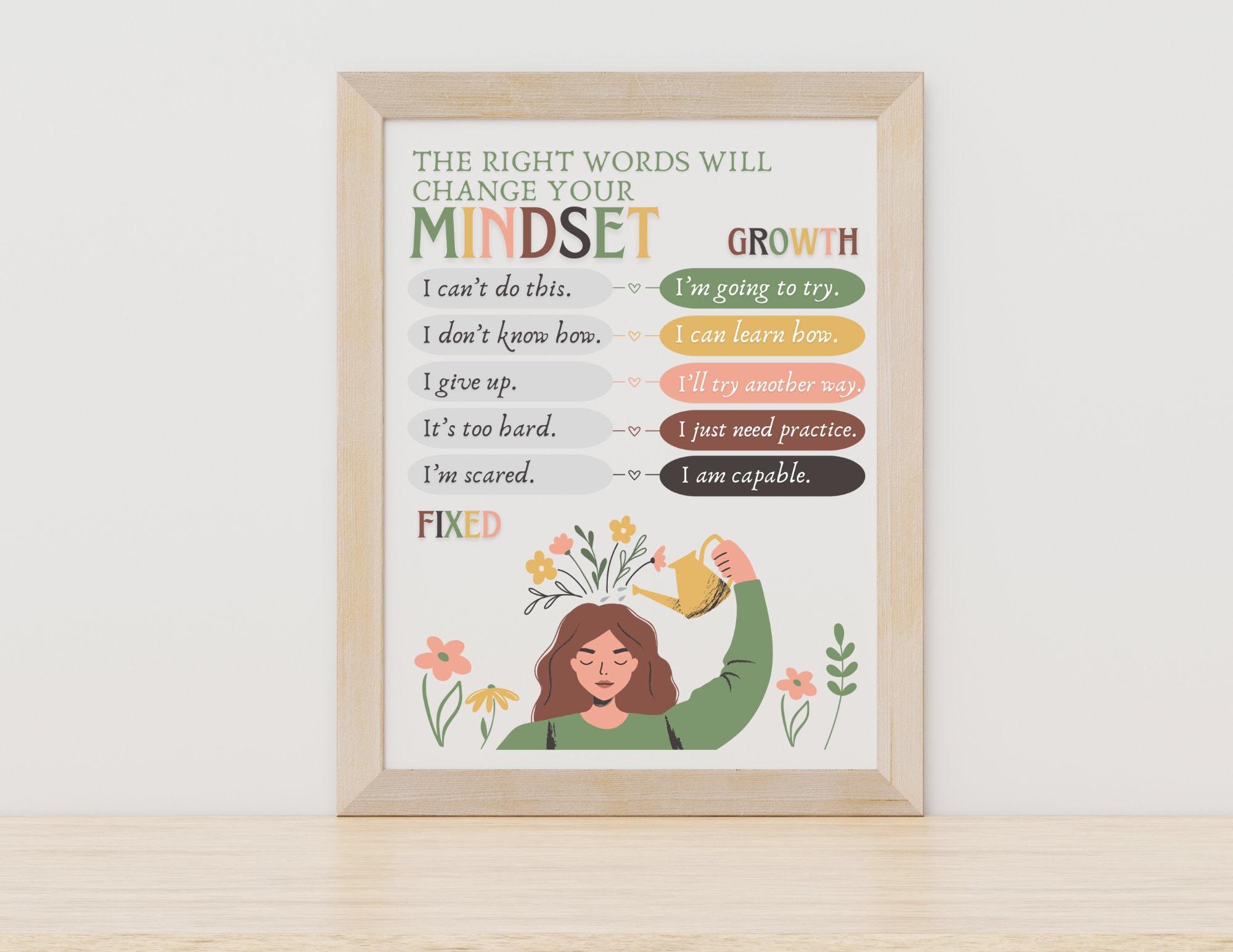 Growth Mindset Poster, Therapy Office Decor, Therapist, School ...