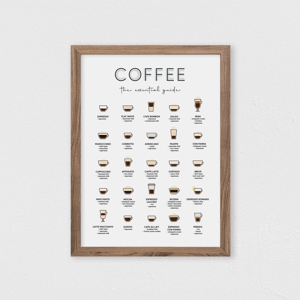 Types of Coffee Printable - Etsy